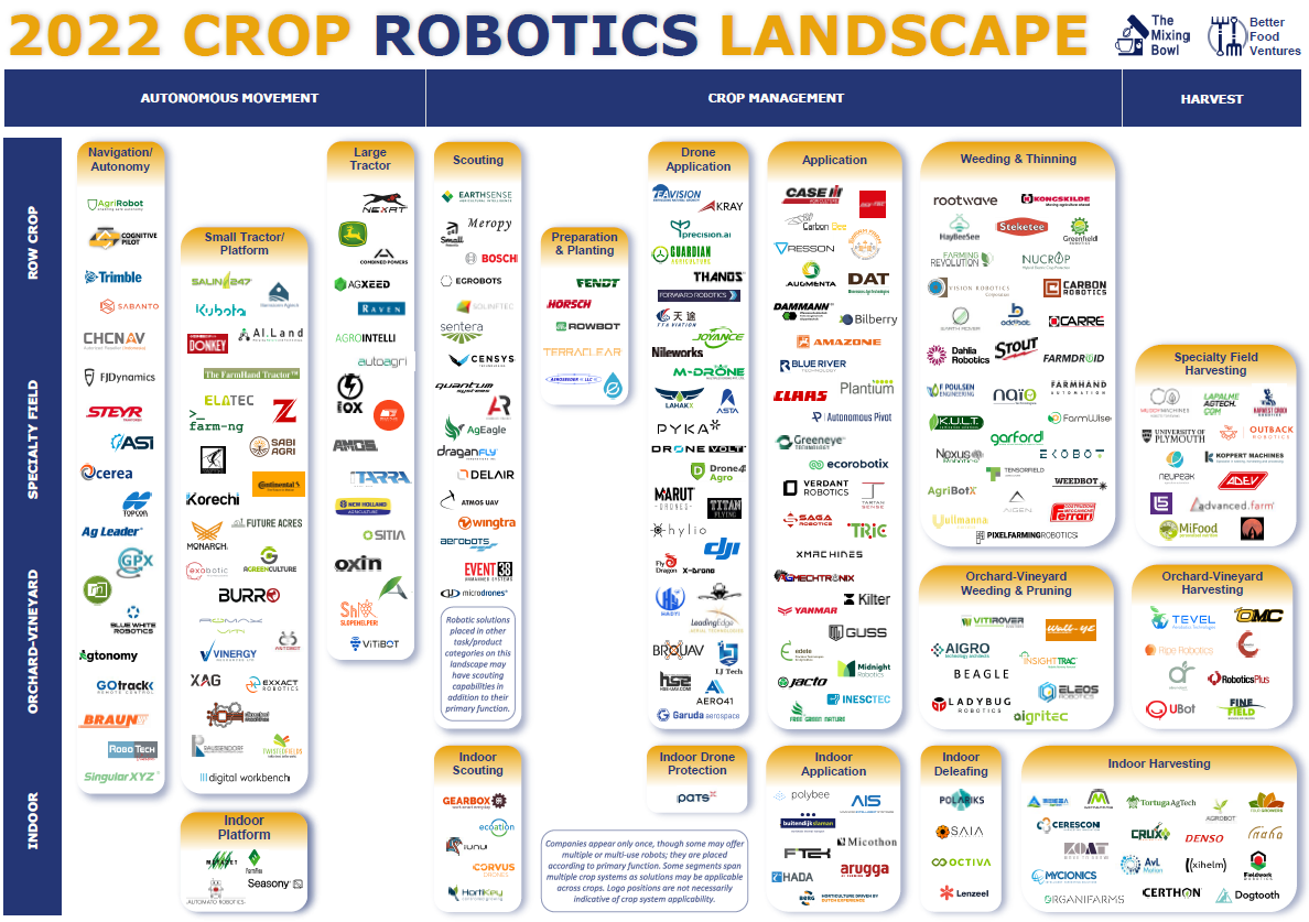 Verdant Robotics - 数字农业 Insights